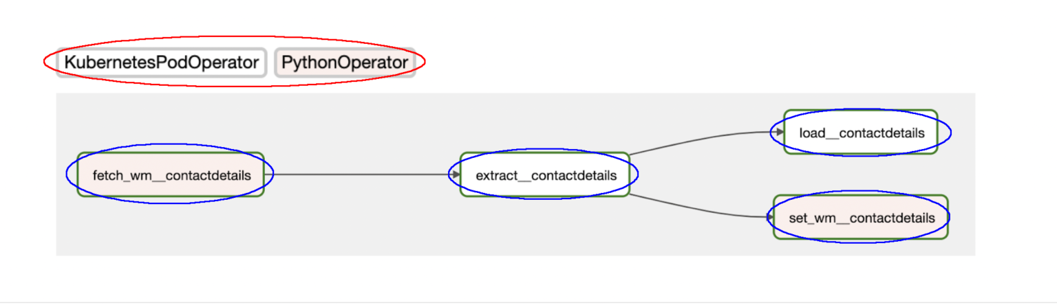 How to create a DAG in Airflow - Data cleaning pipeline - MaxcoTec